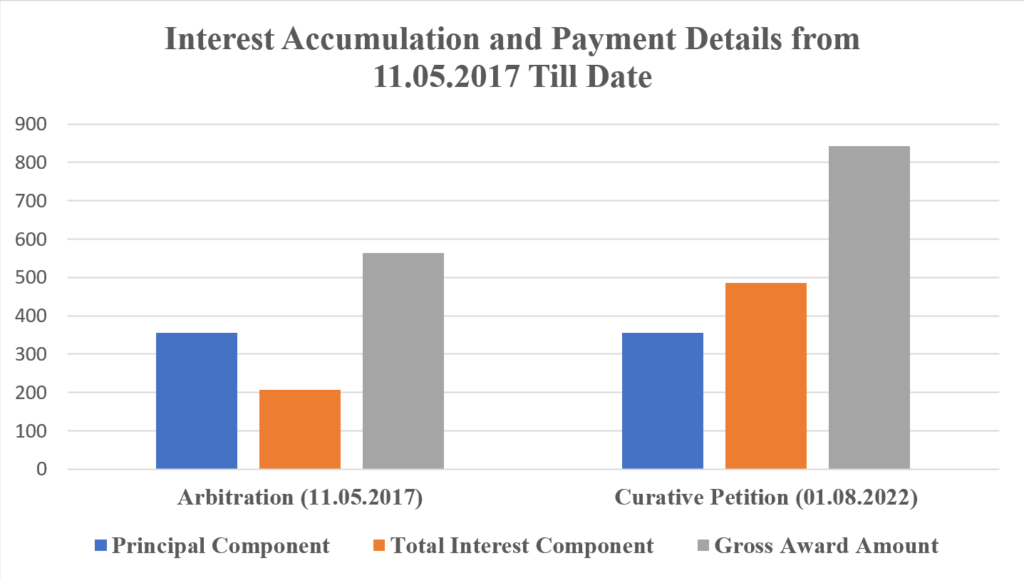 The DMRC Case: An Ongoing Walk to Execute Arbitration Award – American ...